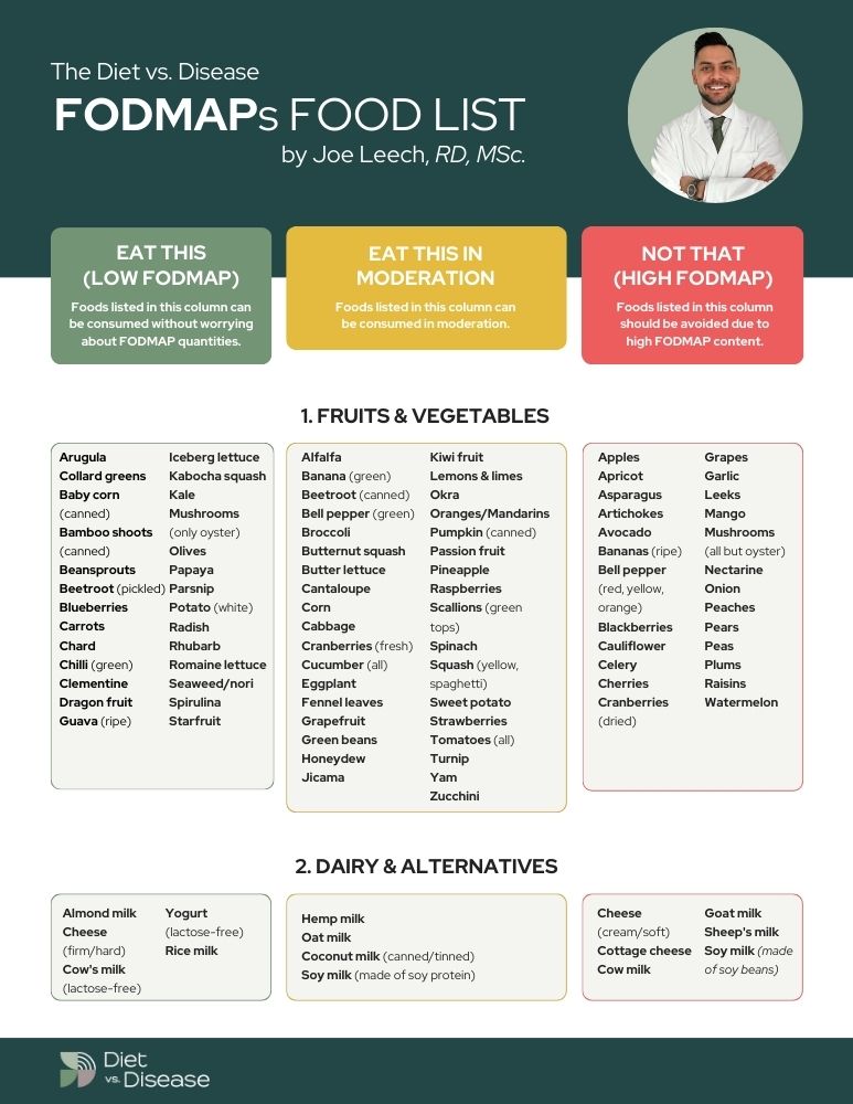 "Eat This, Not That" FODMAPs Food List (+Printable PDF Chart)