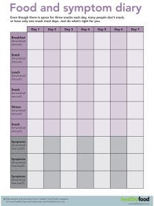 How To Get Rid of Acid Reflux... Naturally