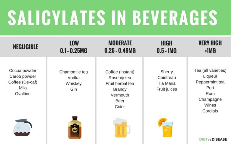 Salicylate Intolerance: The Complete Guide + List of Foods