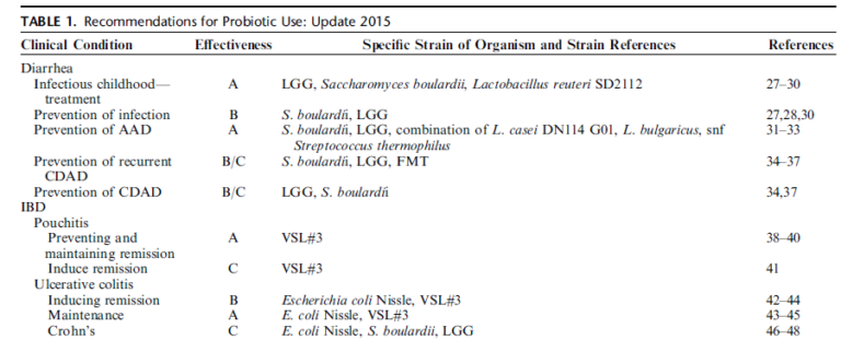Inflammatory Bowel Disease (IBD) and Treatment Explained | Diet vs Disease