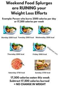 77 Proven Ways To Lose Weight And Keep It Off | Diet vs Disease