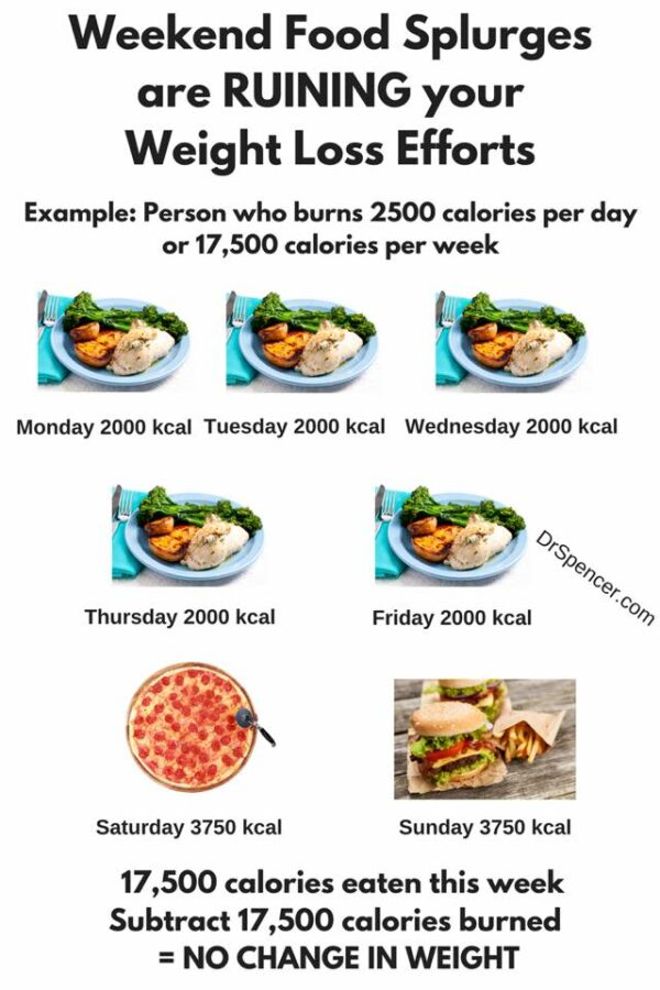 77 Proven Ways To Lose Weight And Keep It Off | Diet vs Disease