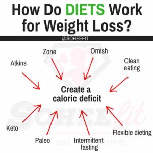 17 Diet and Nutrition Memes to Share With Your Fact-Denying Friends ...