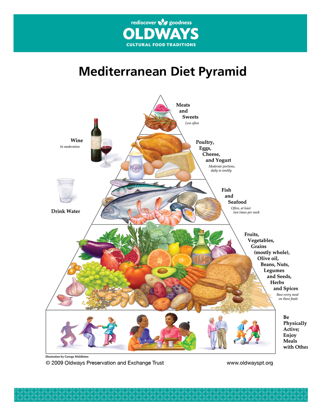 Should You Try The Mediterranean Diet We Examine The Evidence Diet Should You Try The Mediterranean Diet We Examine The Evidence Diet