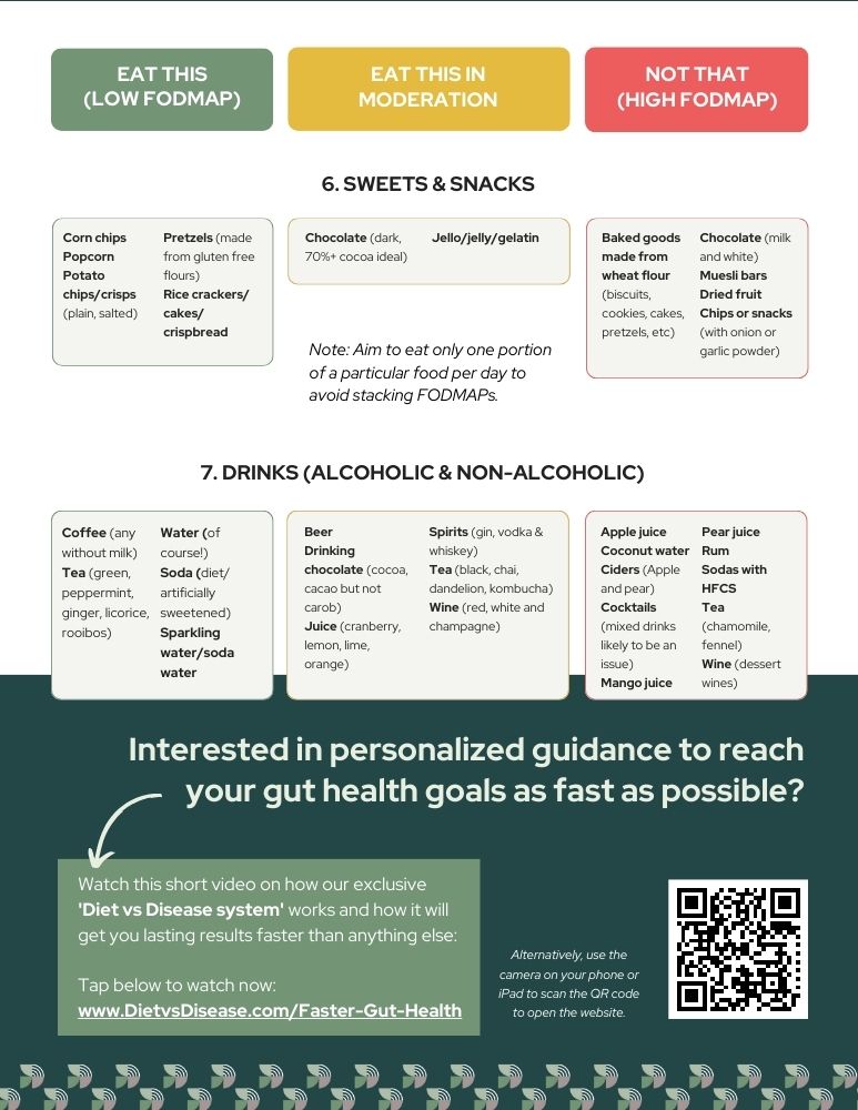 "Eat This, Not That" FODMAPs Food List (+Printable PDF Chart)